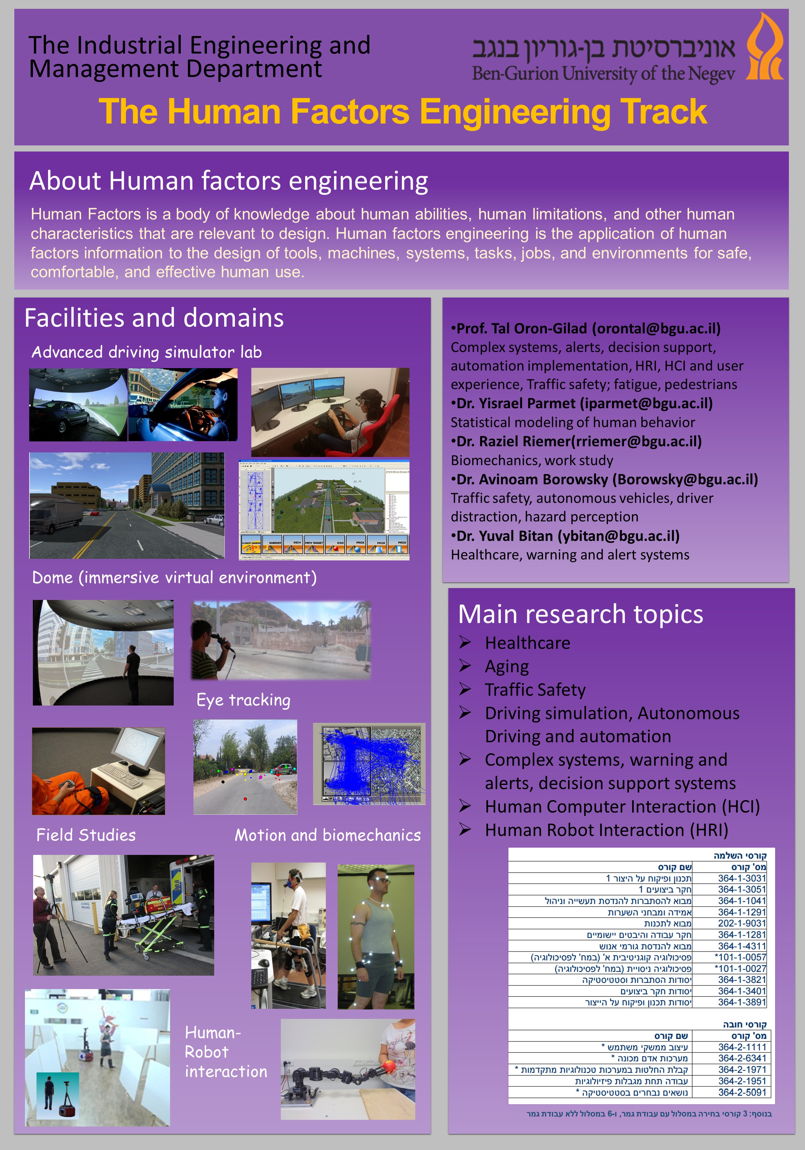 Graduate track in Human Factors Engineering | Human Factors Engineering